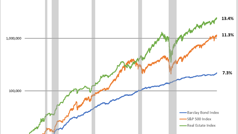 Yield Curve Inversion